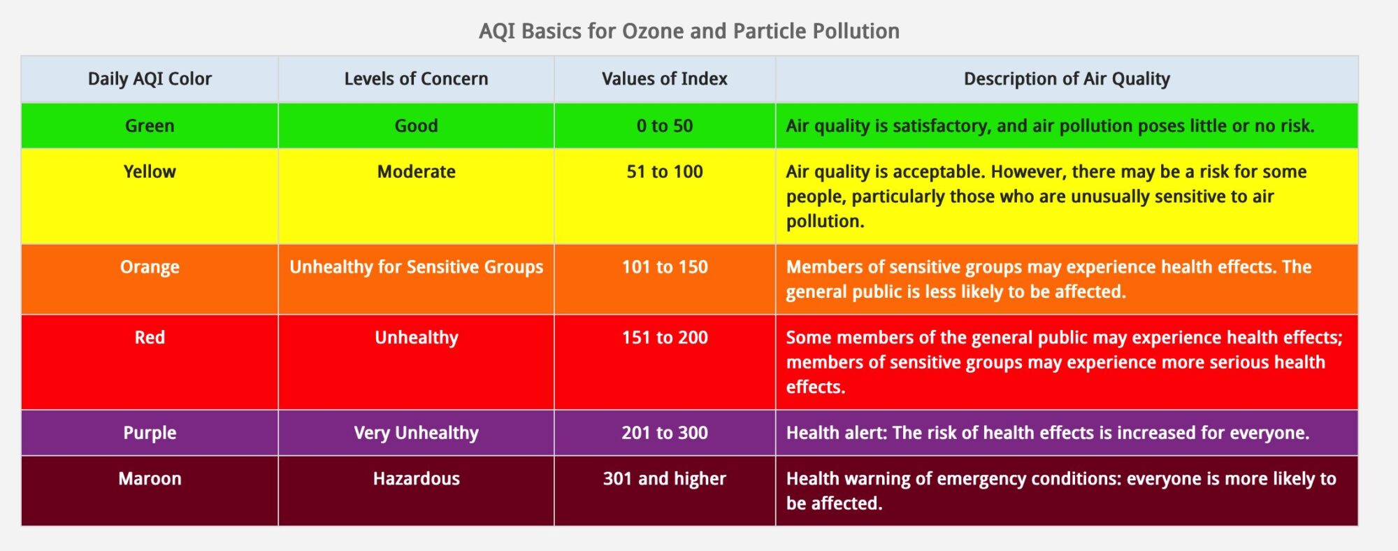 RRCA Adds Air Quality Index Recommendations to its Safe Events ...