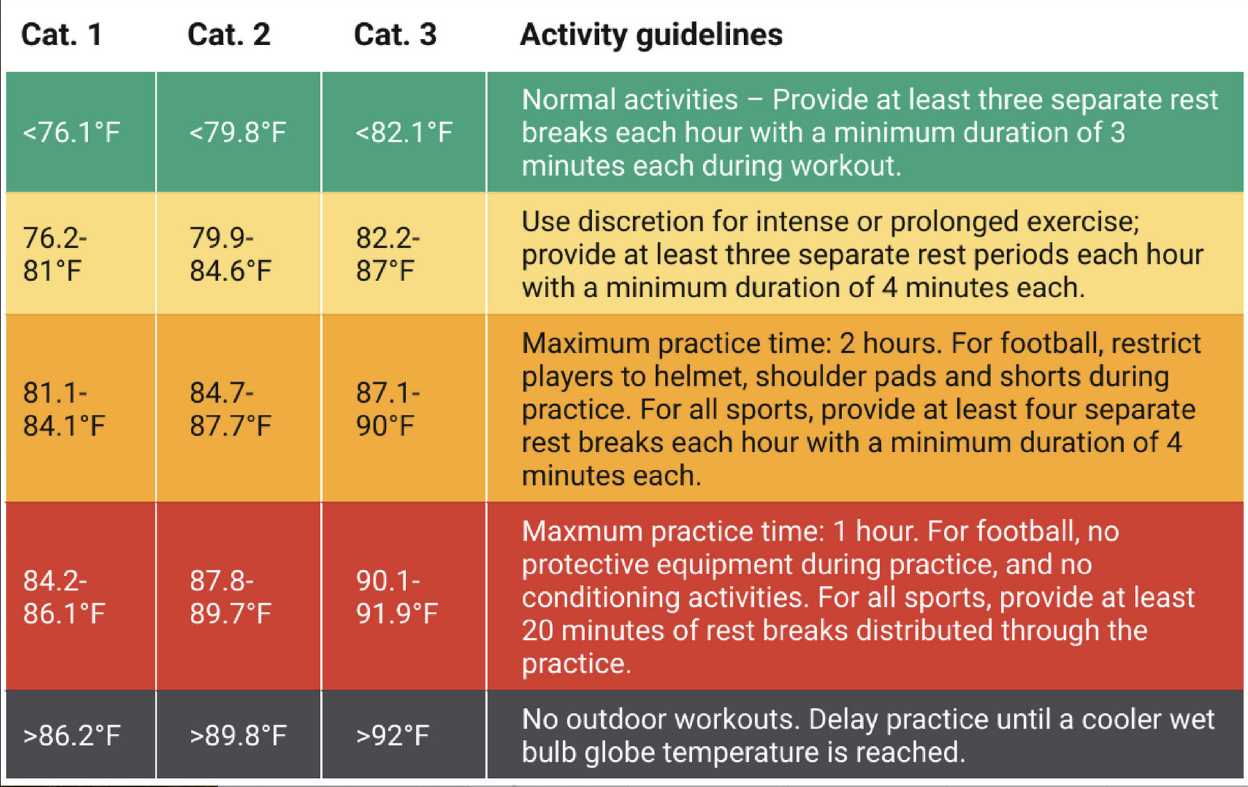 Hot Weather Running Tips - Road Runners Club of America